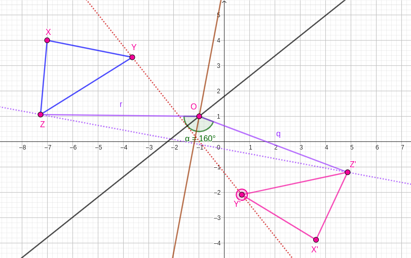 Centre and Angle of Rotation