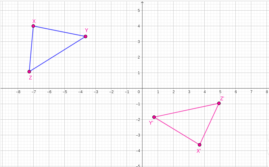 Centre and Angle of Rotation
